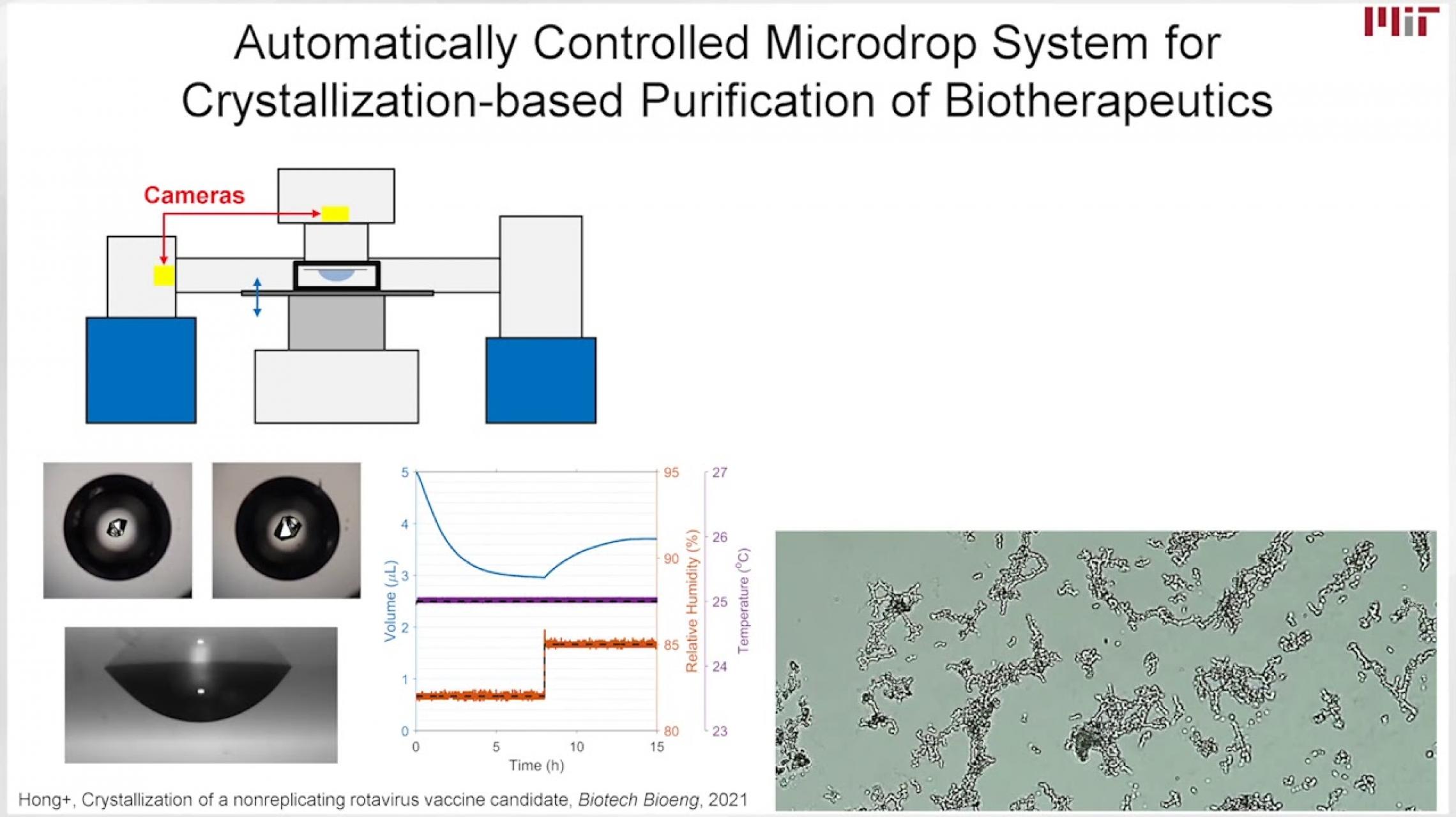 2021-Future-Manufacturing-Richard-Braatz | ILP