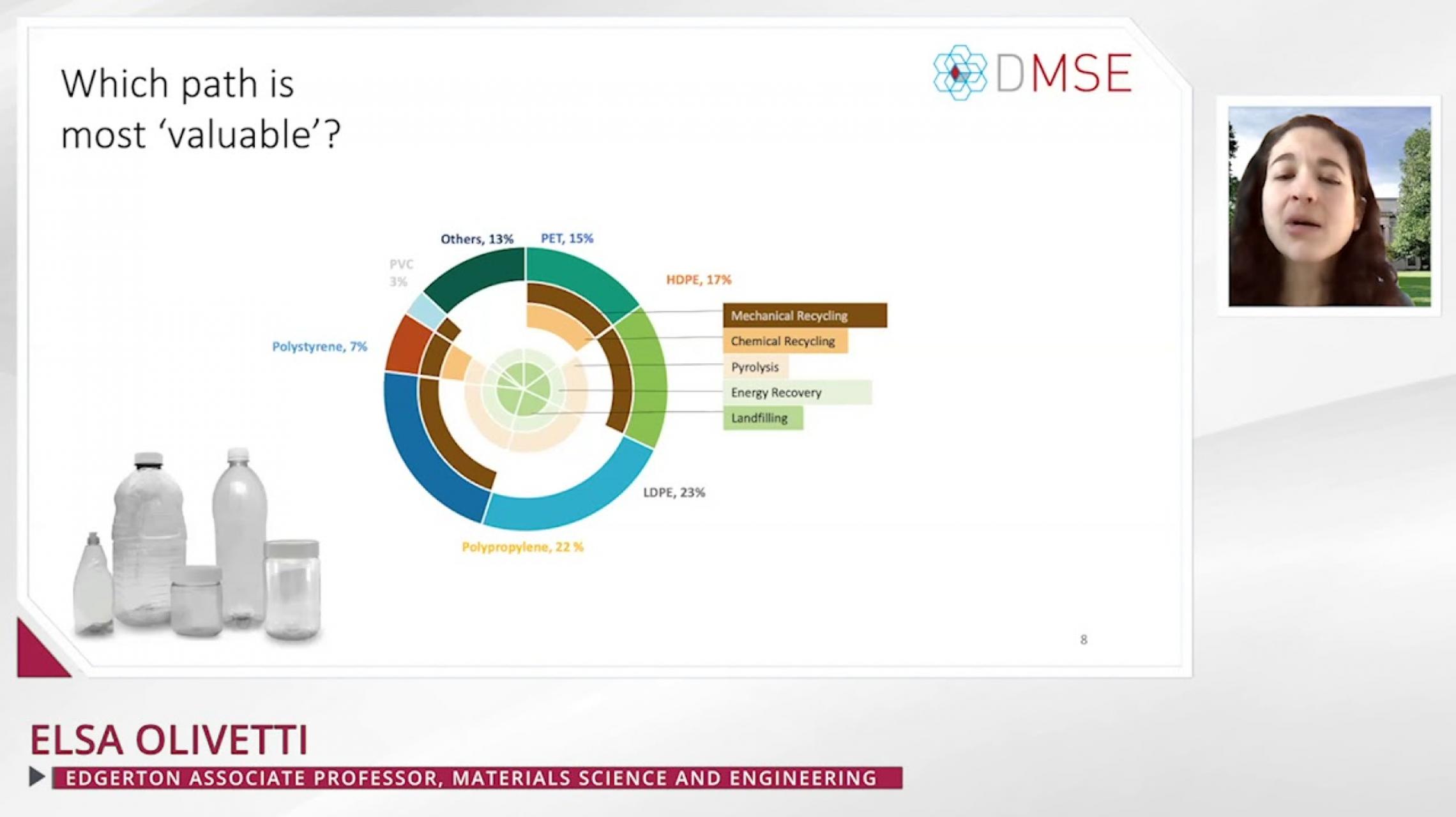 3.9.21-Sustainability-Elsa-Olivetti | ILP